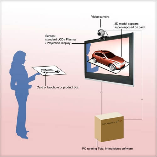 Reality – Now With Augmentation