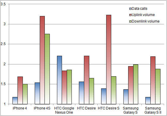 All Your Bandwidth Are Belong To Us: Half Of World's Bandwidth Consumed ...