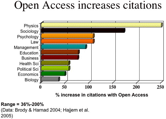 8,200+ Strong, Researchers Band Together To Force Science Journals To ...