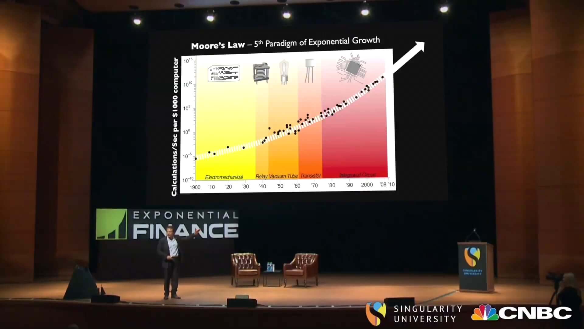 A Primer on Computing’s Exponential Growth and Where Tech Is Headed [Video]
