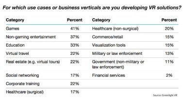 VR Developers Have High Hopes for This Year—But Are They Right?