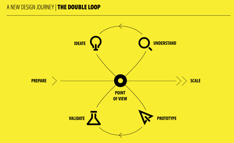 Why Design Is Key to Unlocking the Genius Behind Innovation