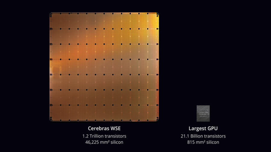 This Giant AI Chip Is the Size of an iPad and Holds 1.2 Trillion ...