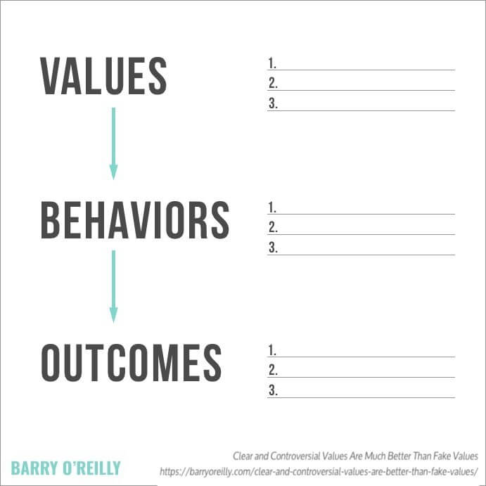 The Value of Owning Your Business's Values