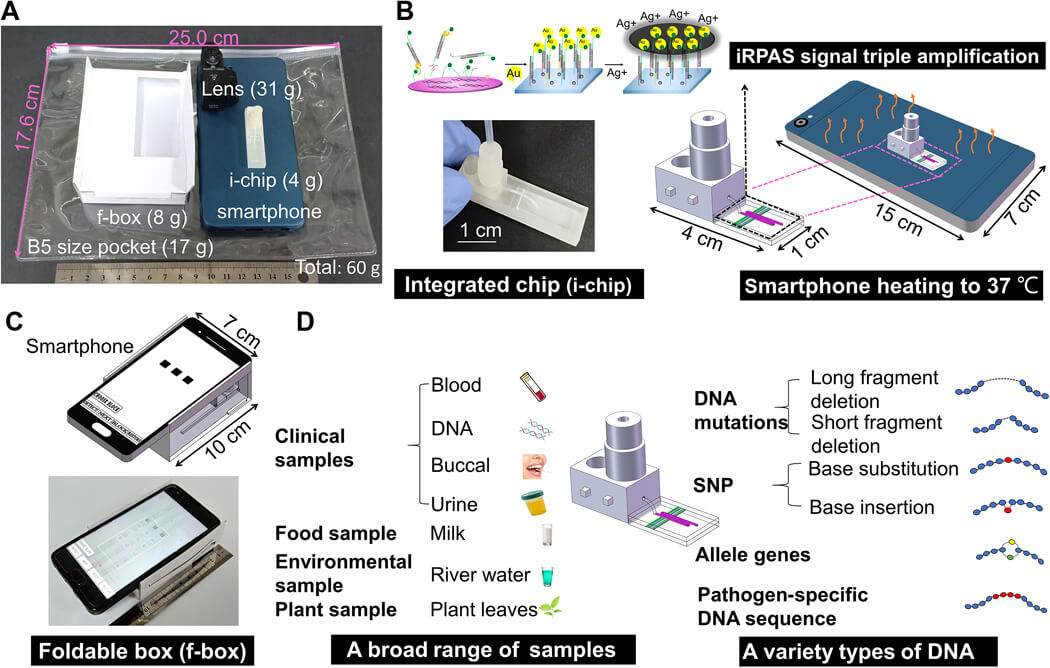 This New Smartphone-Based DNA Test Could Help Track Disease in Real Time