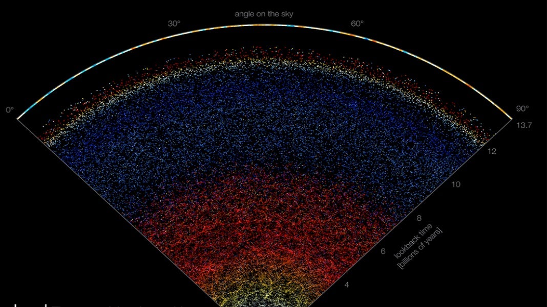 This Amazing Interactive Map of the Universe Takes You All the Way Back to the Big Bang