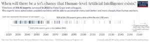 AI Timelines: What Do Experts in Artificial Intelligence Expect for the ...