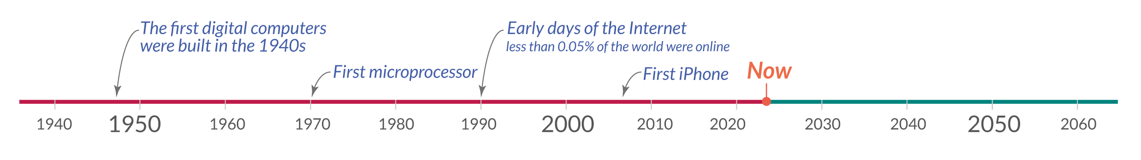 The Brief History of Artificial Intelligence: The World Has Changed ...