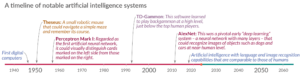 The Brief History of Artificial Intelligence: The World Has Changed ...