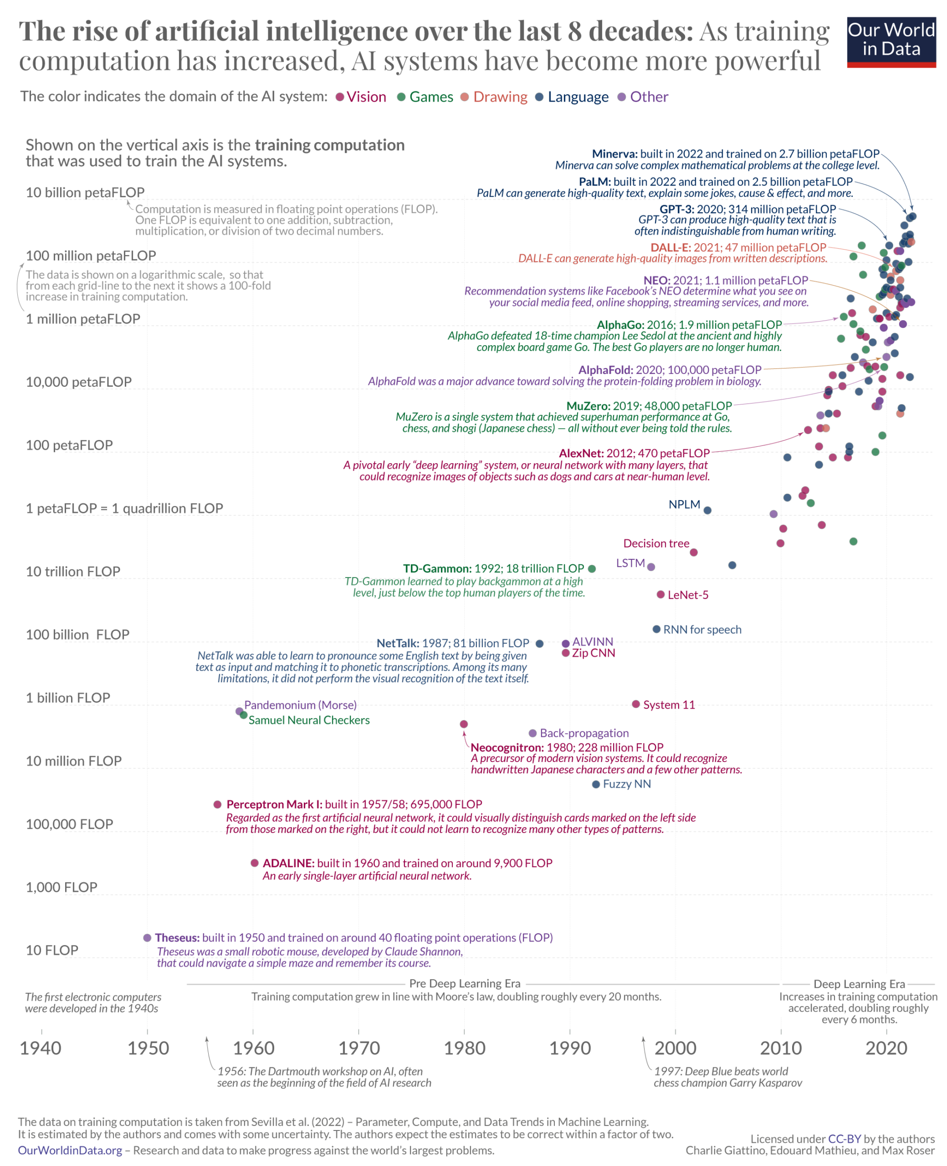 The Brief History of Artificial Intelligence: The World Has Changed ...