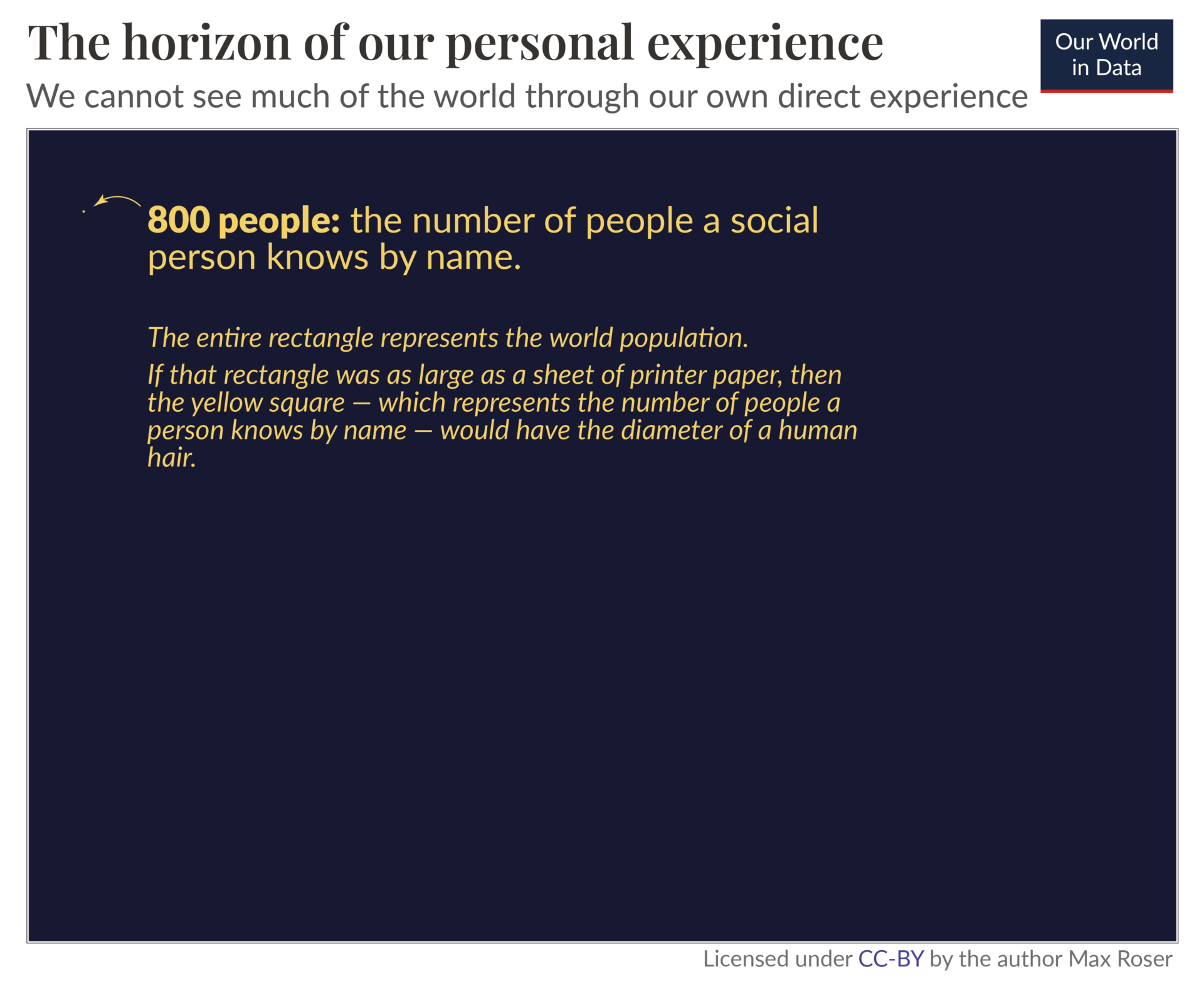 The Limits of Our Personal Experience and the Value of Statistics