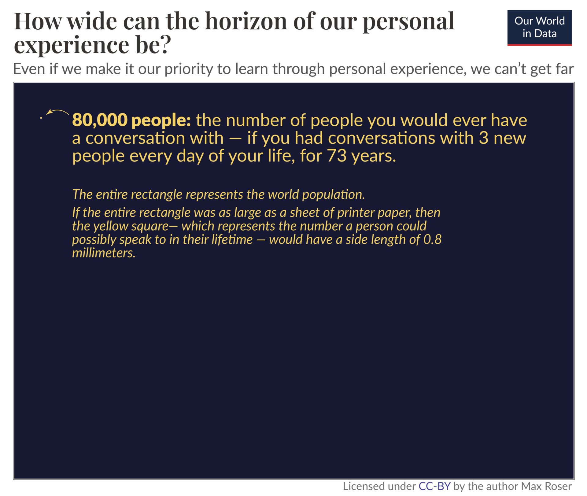 The Limits of Our Personal Experience and the Value of Statistics