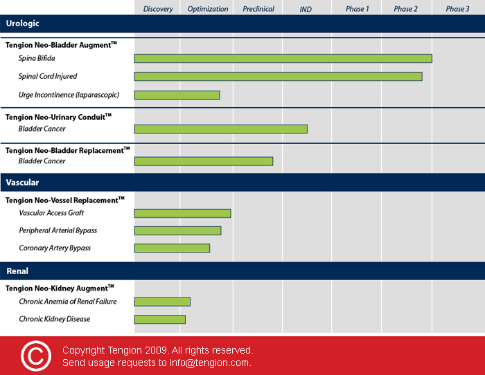 tengion-project-pipeline - Singularity Hub