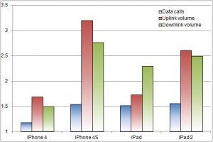 All Your Bandwidth Are Belong To Us: Half Of World's Bandwidth Consumed ...