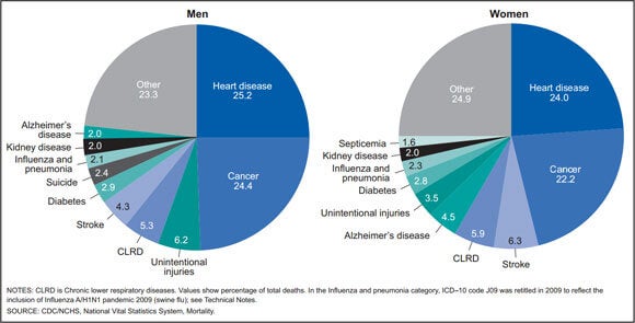 US-mortality-rates-2009 - Singularity Hub