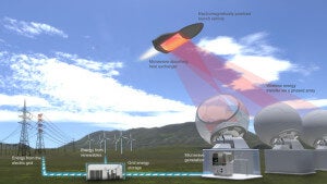 Forget Rocket Fuel: This Spaceplane Will Use Microwave Beams to Reach Orbit