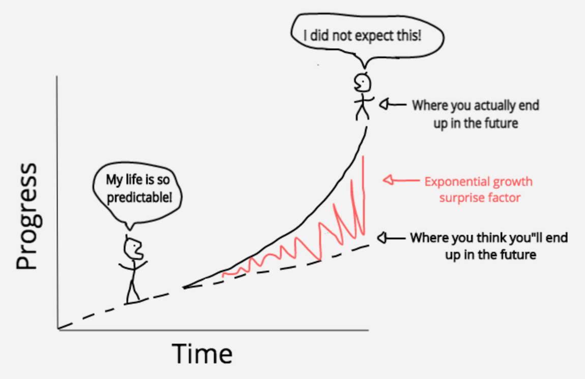 Linear versus exponential 3 Singularity Hub Linear versus exponential 3 Singularity Hub