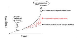 How to Think Exponentially and Better Predict the Future