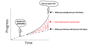Ray Kurzweil’s Four Big Insights for Predicting the Future