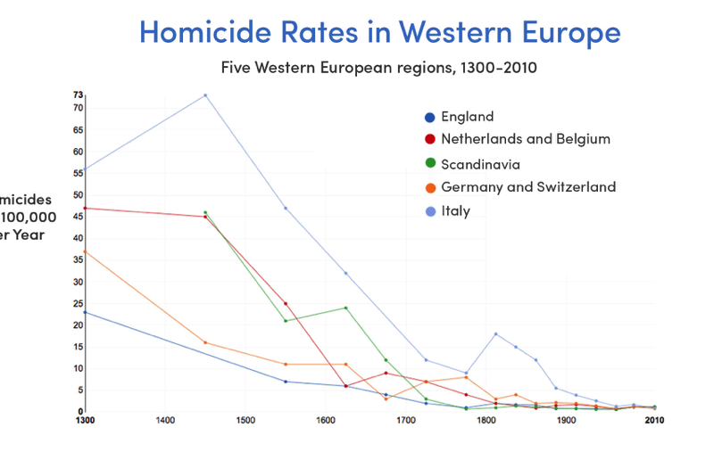 more-abundance-charts-7 - Singularity Hub