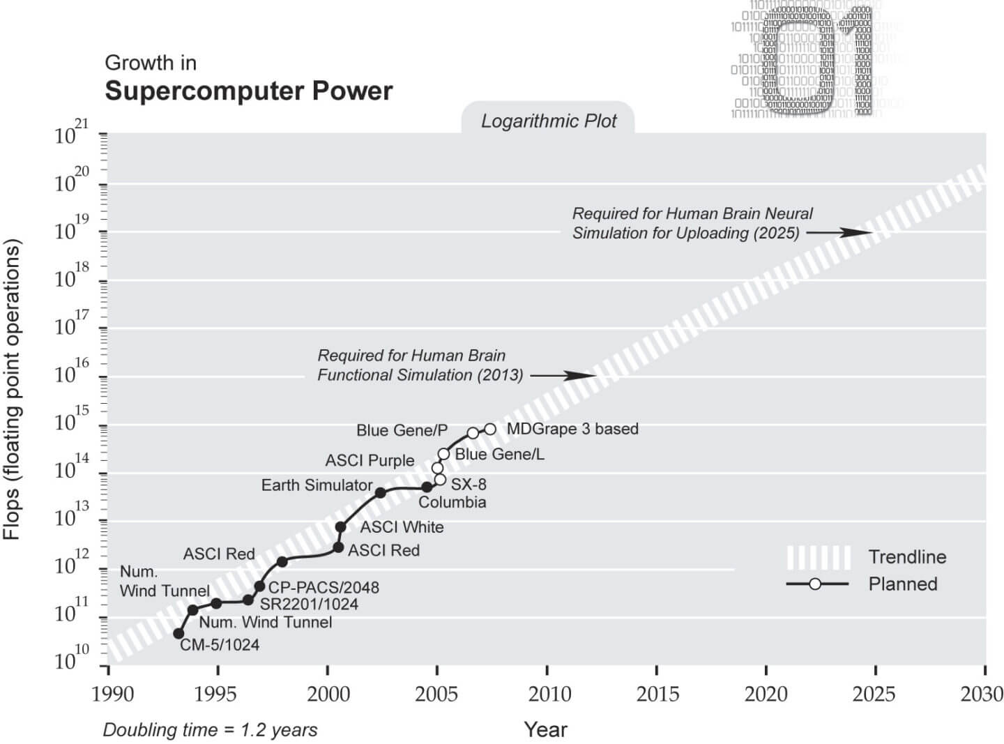 How Today's Jungle of Artificial Intelligence Will Spawn Sentience
