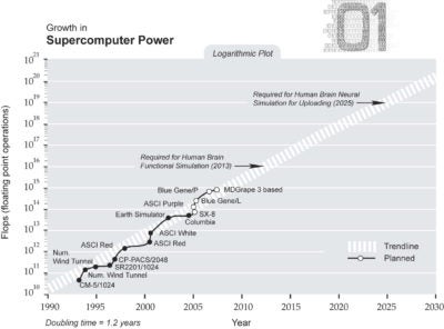How Today's Jungle of Artificial Intelligence Will Spawn Sentience