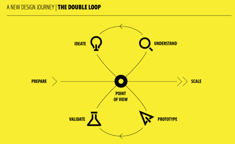 Why Design Is Key to Unlocking the Genius Behind Innovation