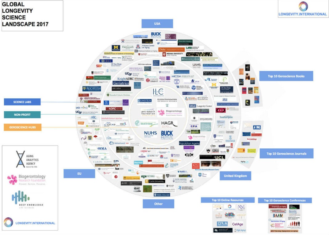 We Read This 800-Page Report on the State of Longevity Research So You ...