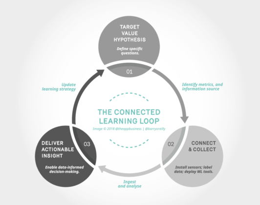 How to Overhaul Your Business to Take Advantage of the Internet of Things