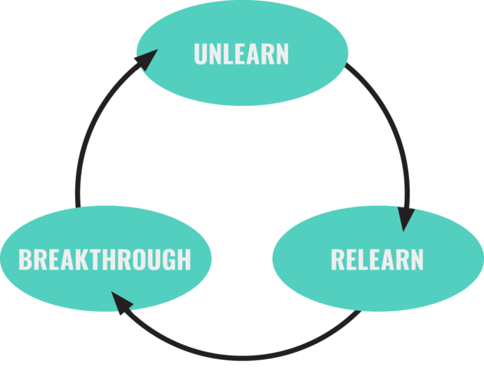 The Power of Unlearning: Serena Williams' Story