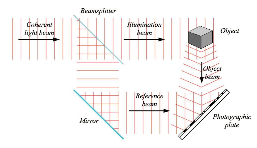 Solving a Math Problem Just Brought Holograms Closer to Reality