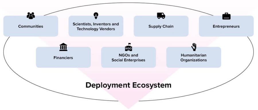 How to Deploy Tech Solutions to the World’s Greatest Challenges at Scale