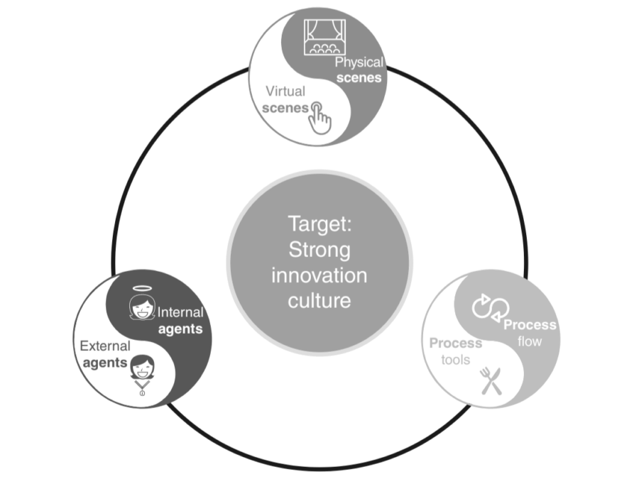 model-4-strong-innovation-culture - Singularity Hub