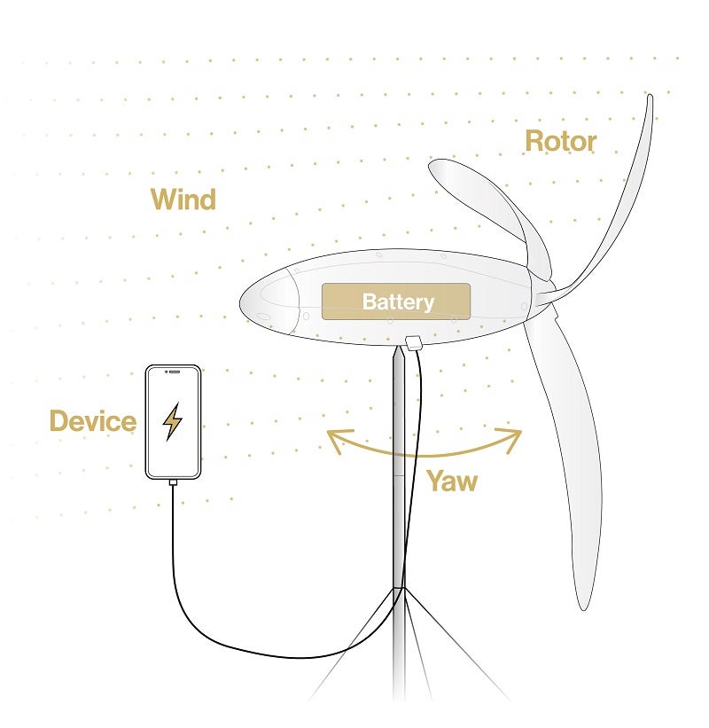 This Portable Wind Turbine Is the Size of a Water Bottle and Charges ...