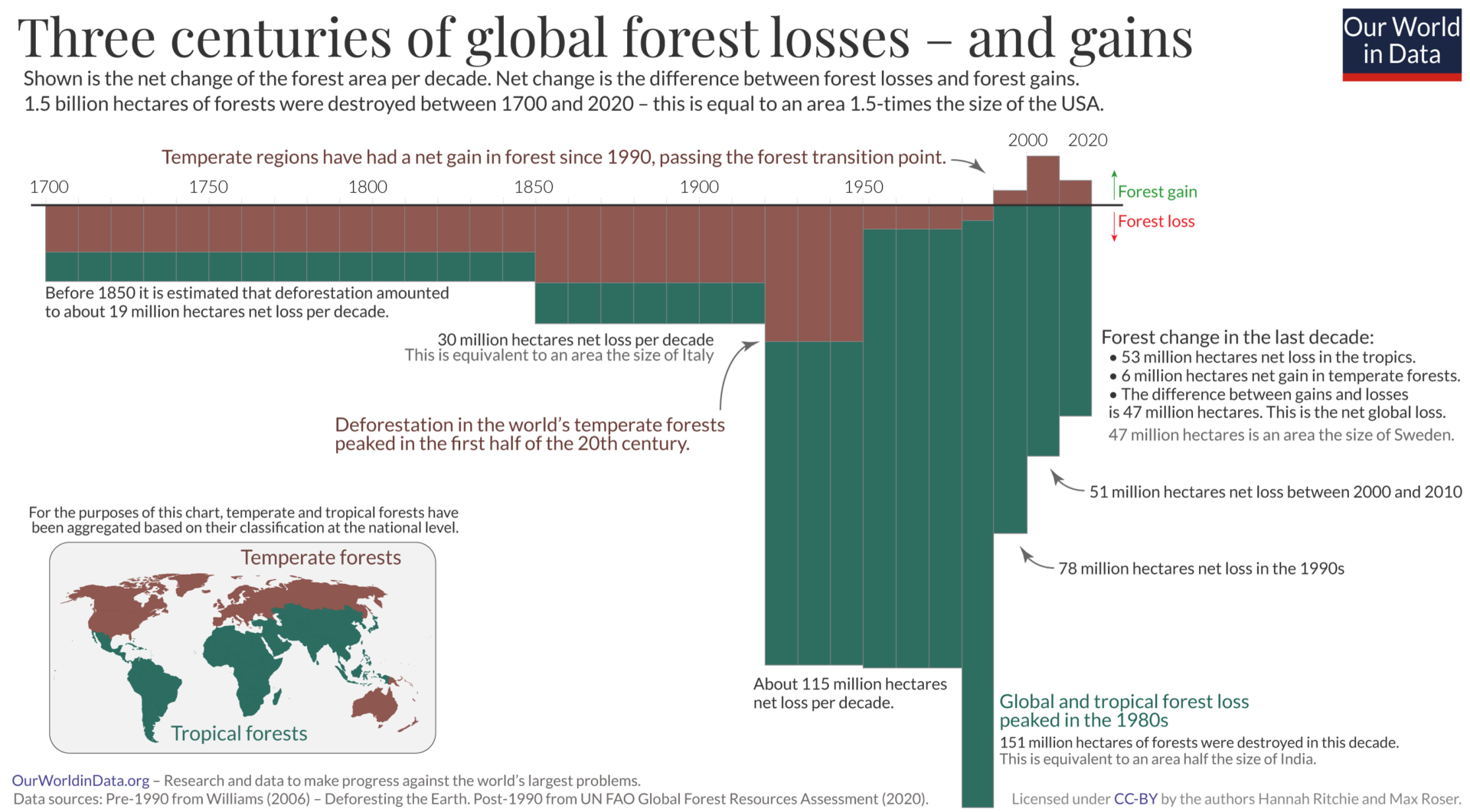 Humans Destroyed Forests for Thousands of Years. We Can Become the ...