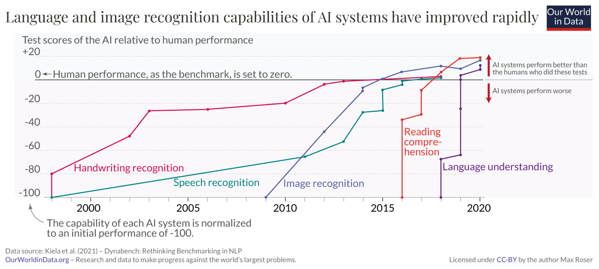 The Brief History of Artificial Intelligence: The World Has Changed ...