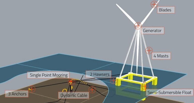 This Floating 'Pyramid' Wind Turbine Will Produce More Energy at a Lower Cost, Company Says