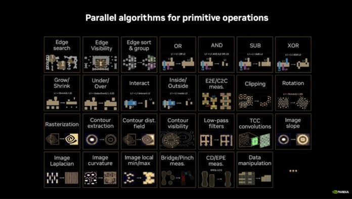 This Chipmaking Step Is Crucial to the Future of Computing—and Just Got ...