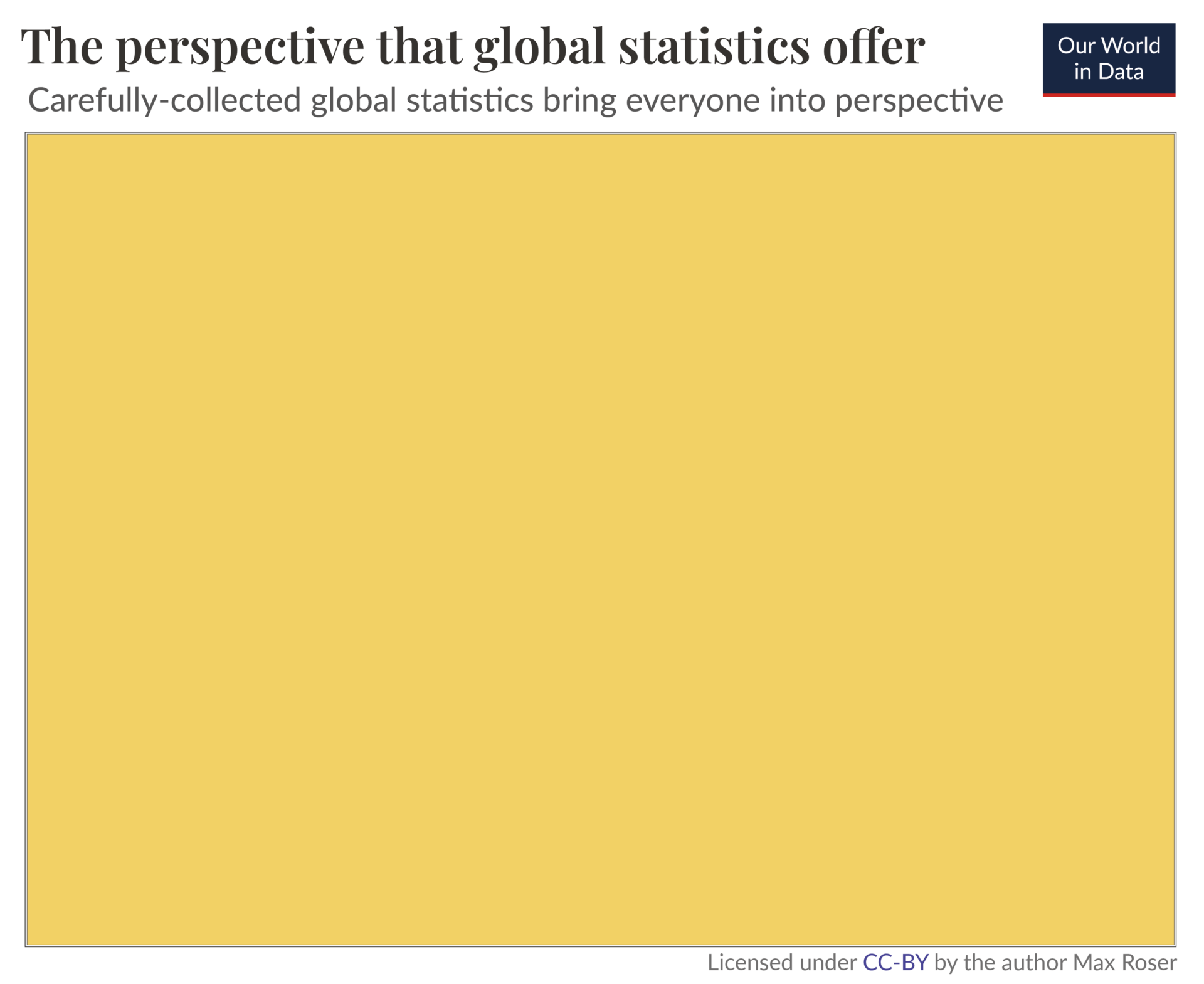 The Limits of Our Personal Experience and the Value of Statistics